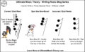 Writing Rests #7 - Thirty-Second Rest - Ultimate Music Theory
