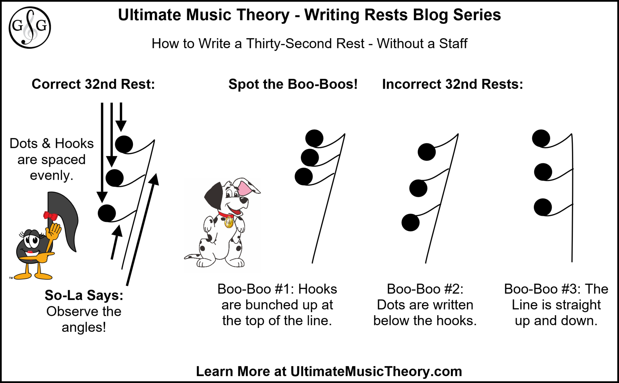 Writing Rests #7 - Thirty-Second Rest - Ultimate Music Theory