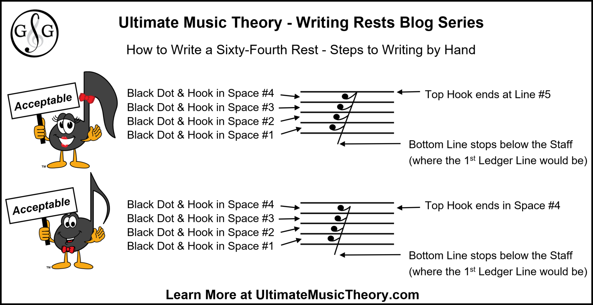 Writing Rests #8 - Sixty-Fourth Rest - Ultimate Music Theory