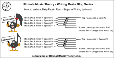 Writing Rests #8 - Sixty-Fourth Rest - Ultimate Music Theory