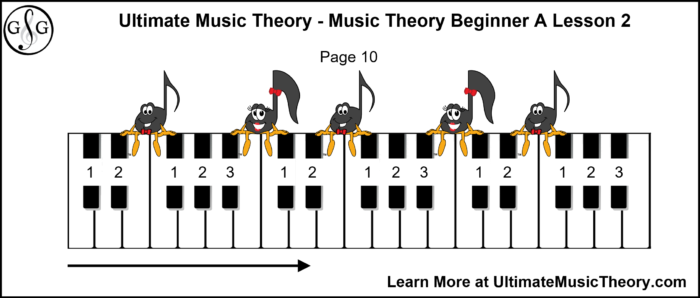 How to Teach Music Theory Beginner A Lesson 2 - Ultimate Music Theory