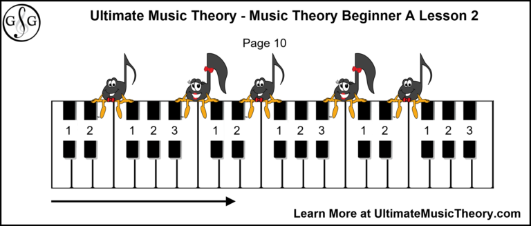 How to Teach Music Theory Beginner A Lesson 2 - Ultimate Music Theory