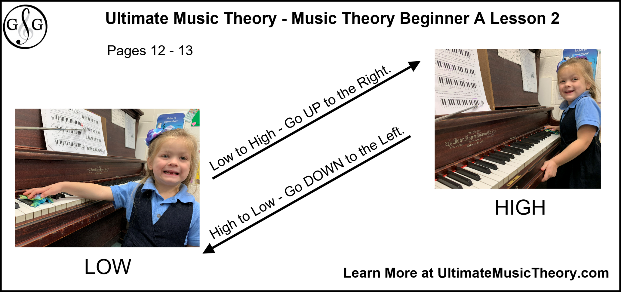 How to Teach Music Theory Beginner A Lesson 2 - Ultimate Music Theory