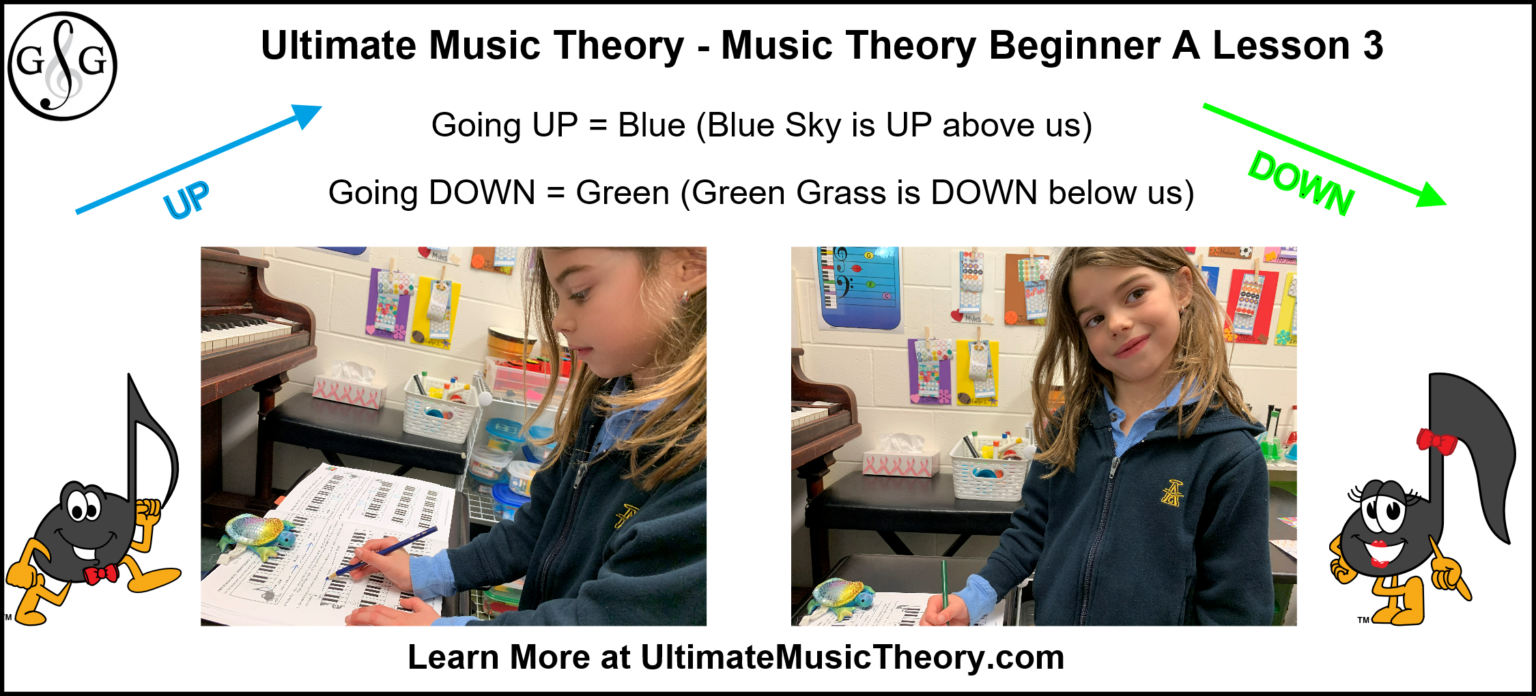 How to Teach Music Theory Beginner A Lesson 3 - Ultimate Music Theory