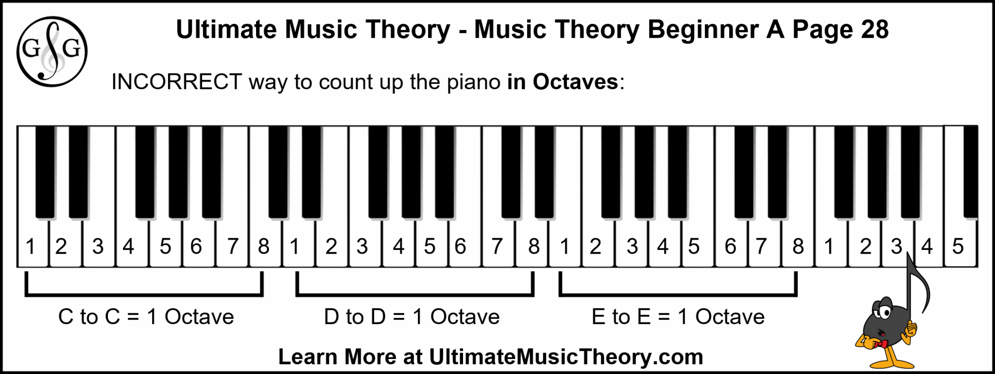 How to Teach Music Theory Beginner A Lesson 5 - Ultimate Music Theory