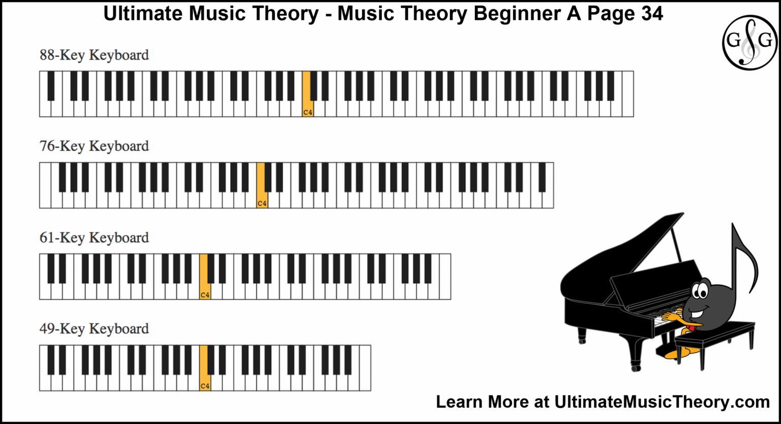 How to Teach Music Theory Beginner A Lesson 6 - Ultimate Music Theory