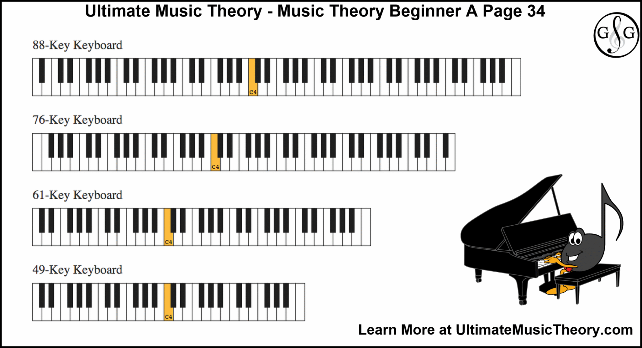 How to Teach Music Theory Beginner A Lesson 6 - Ultimate Music Theory