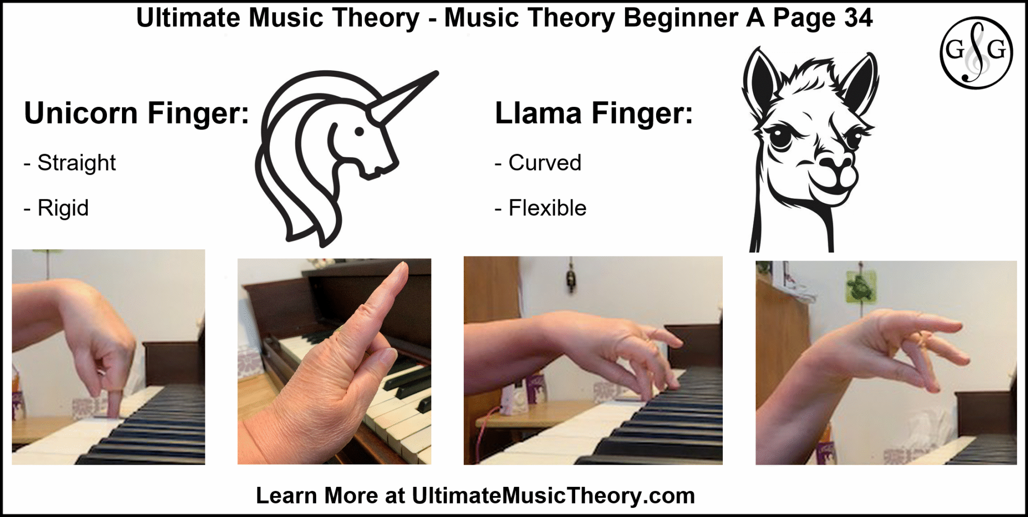 How to Teach Music Theory Beginner A Lesson 6 - Ultimate Music Theory