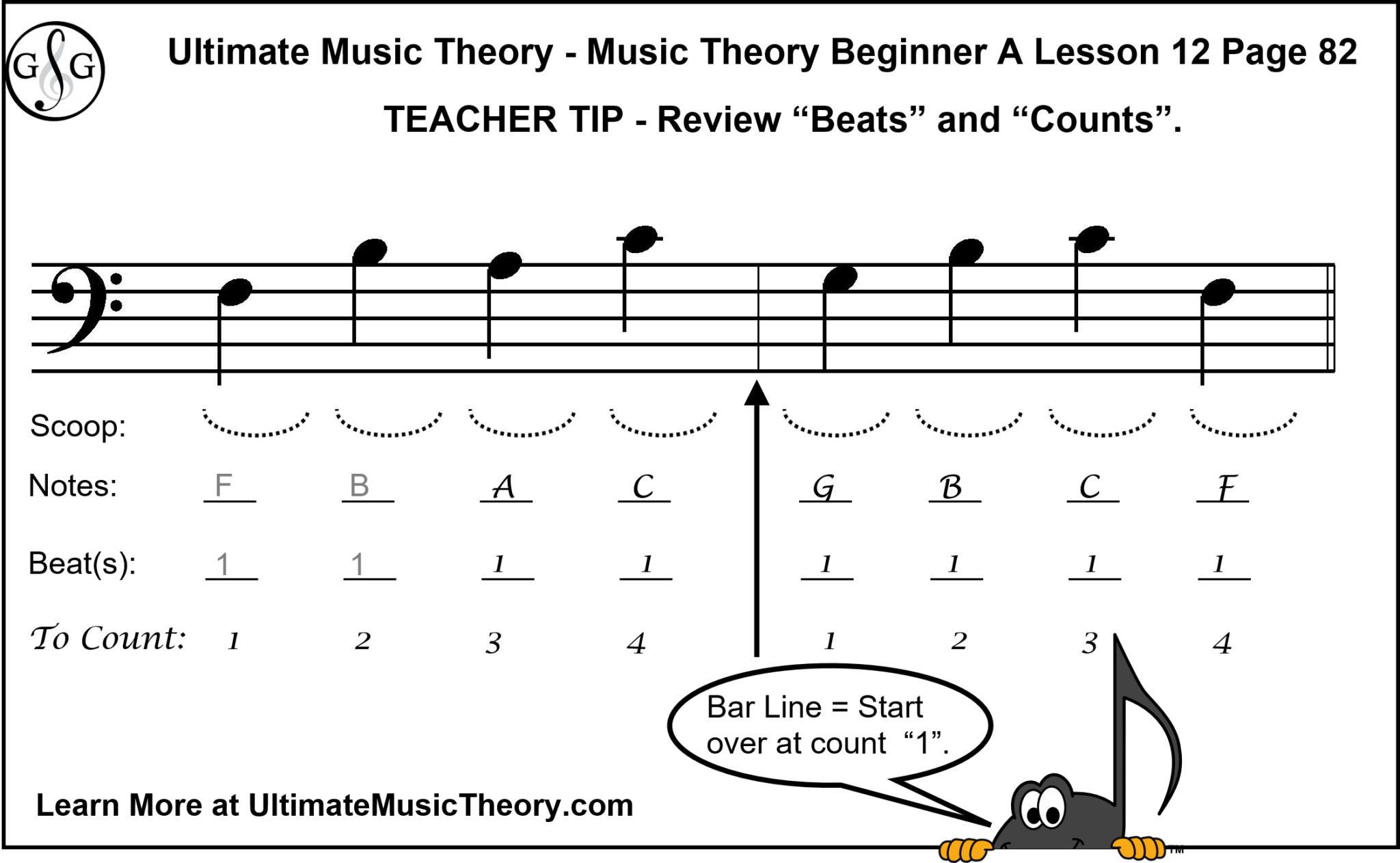 How to Teach Music Theory Beginner A Lesson 12 - Ultimate Music Theory